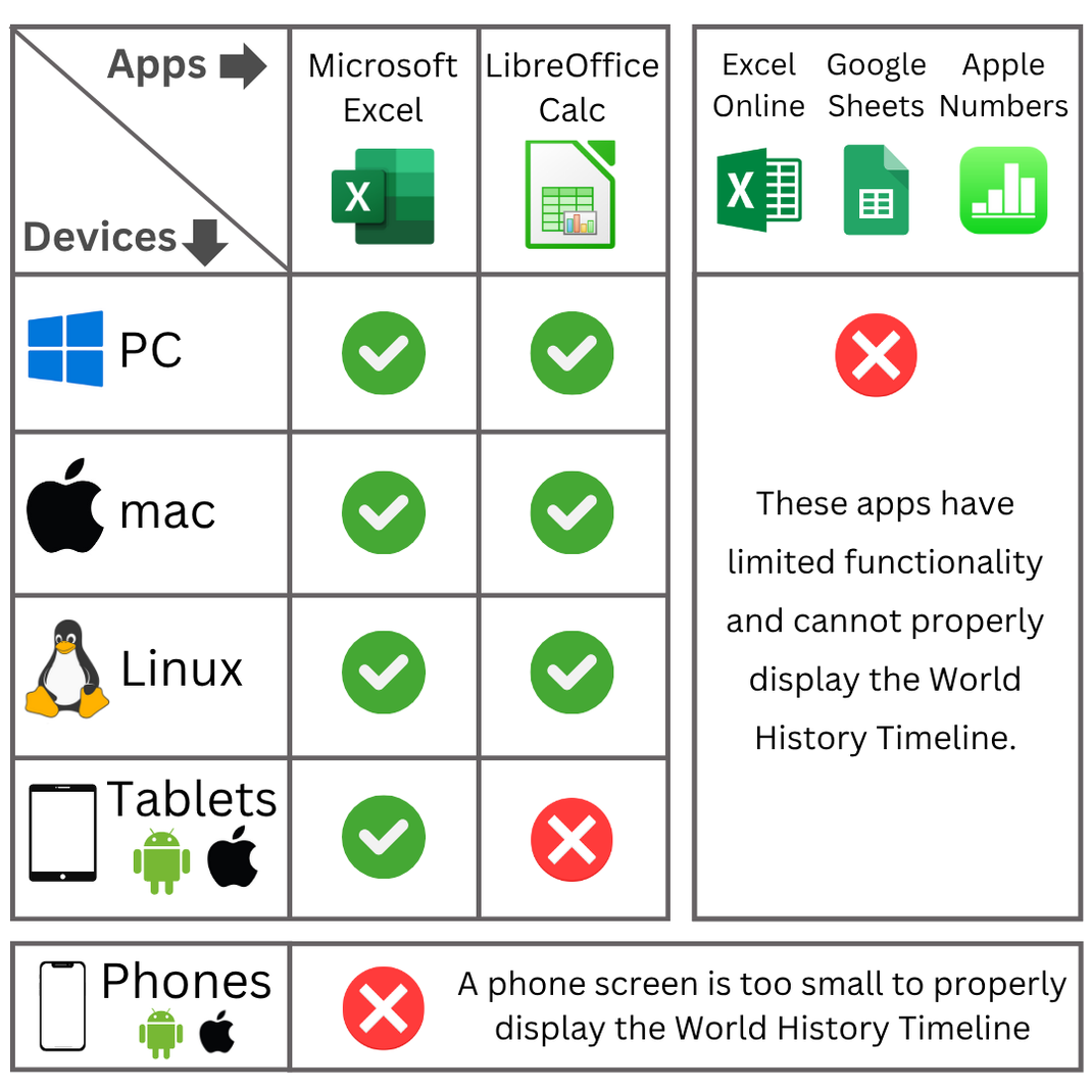 Apps and Devices – World History and Mythology