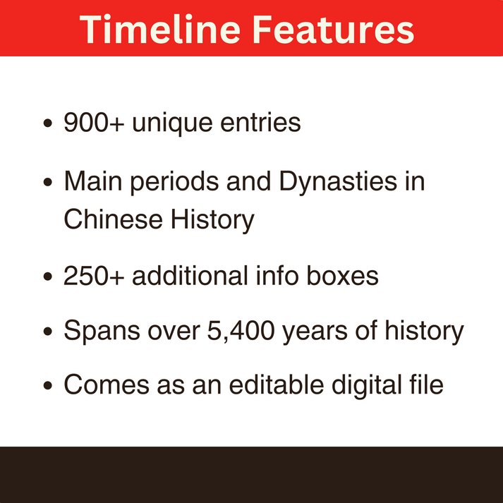 Digital Timeline of China – World History and Mythology