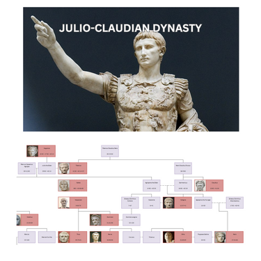 Family Tree of the Roman Emperors – World History and Mythology