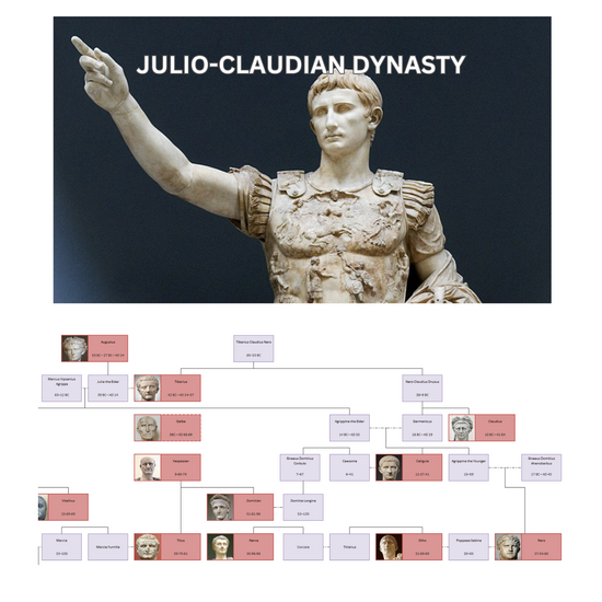 Family Tree of the Roman Emperors – World History and Mythology