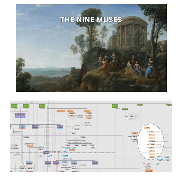 Family Tree of the Greek Gods – World History and Mythology