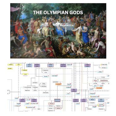 Family Tree of the Greek Gods – World History and Mythology