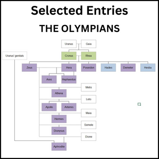 Family Tree of the Greek Gods – World History and Mythology
