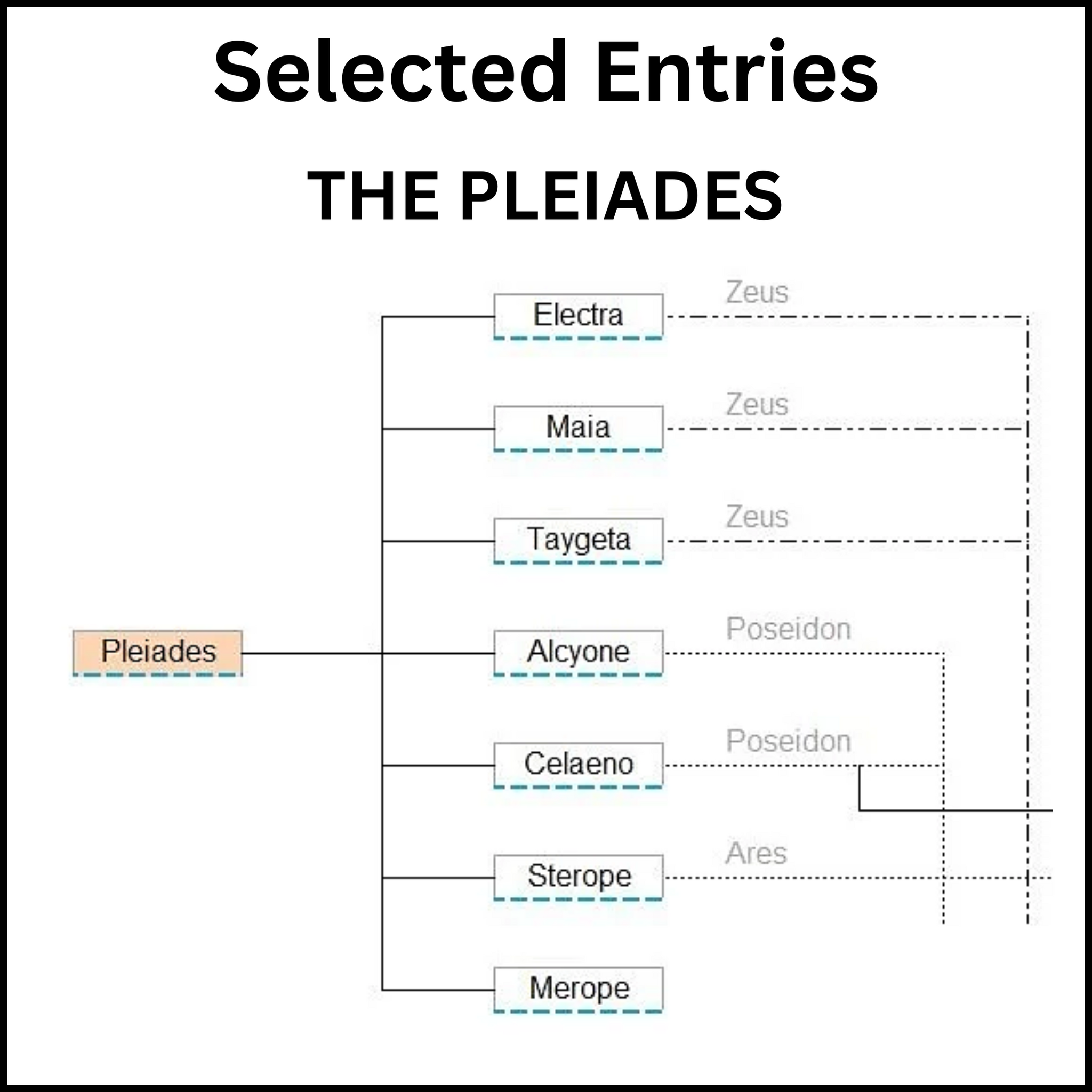 Family Tree of the Greek Gods – World History and Mythology