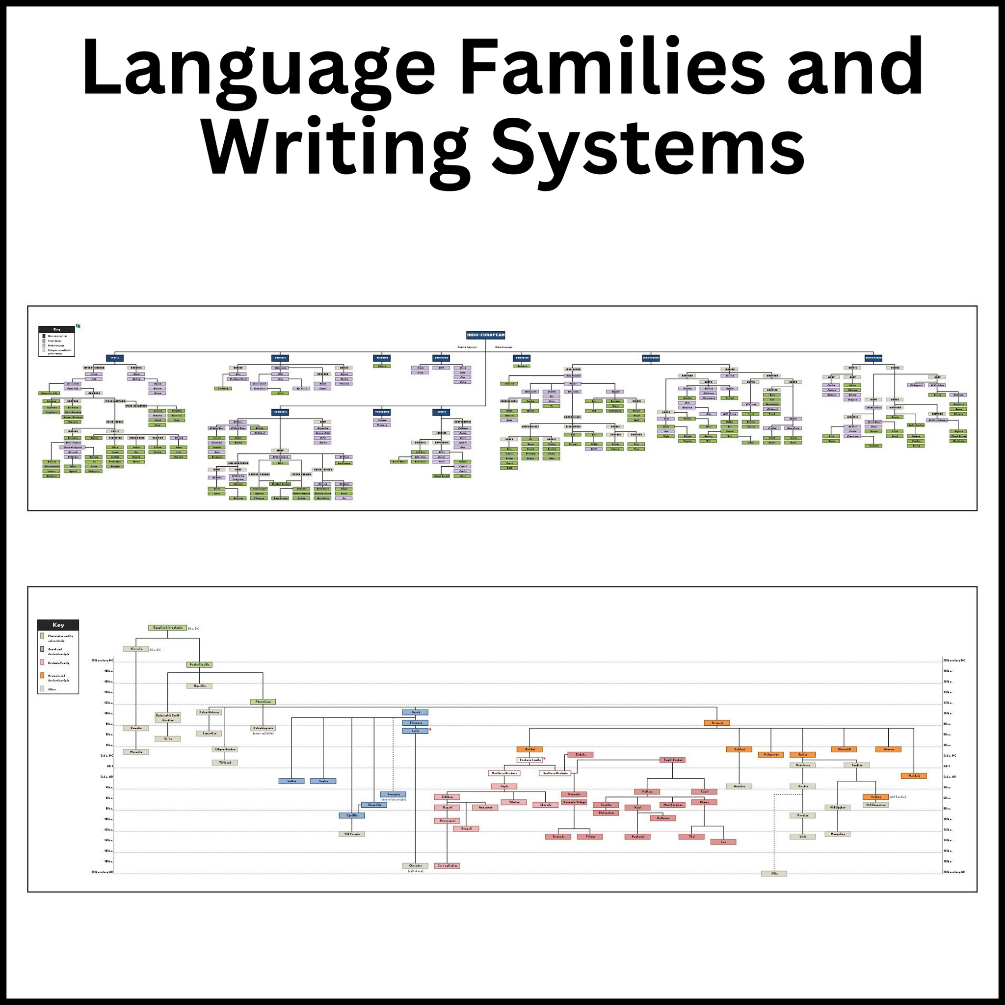 Language and Writing – World History and Mythology
