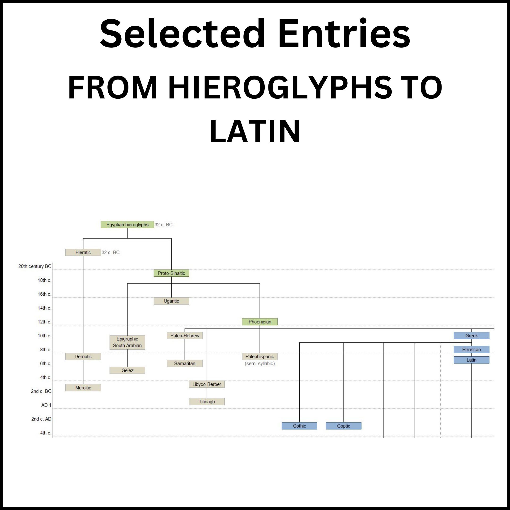 Language and Writing – World History and Mythology