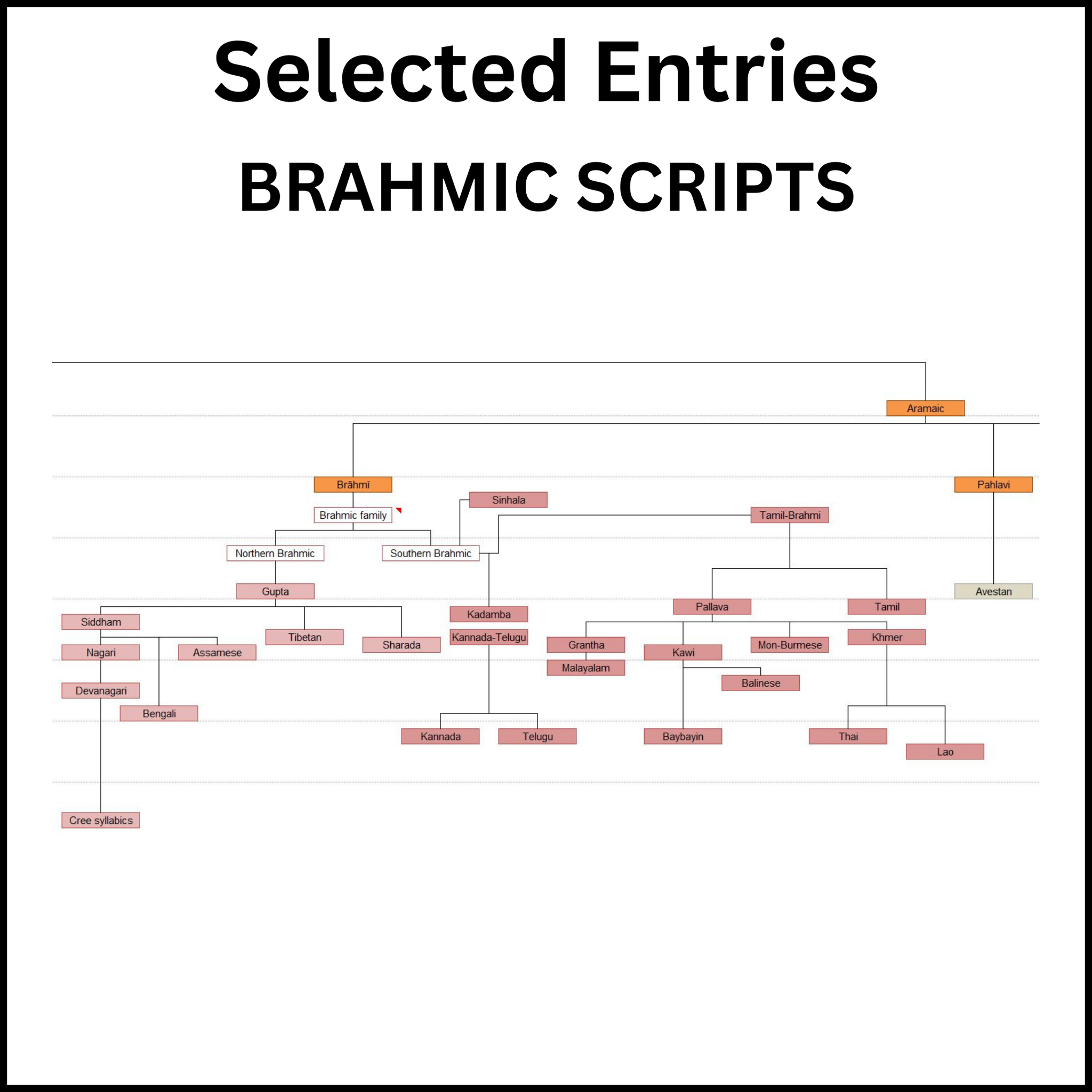 Language and Writing – World History and Mythology