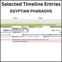 Digital World History Timeline – World History and Mythology