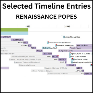 Digital World History Timeline – World History and Mythology