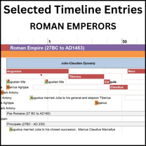 Digital World History Timeline – World History and Mythology