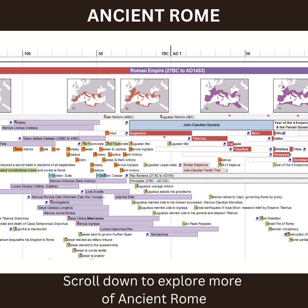 Digital World History Timeline – World History and Mythology