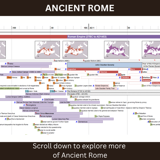 Digital World History Timeline – World History and Mythology