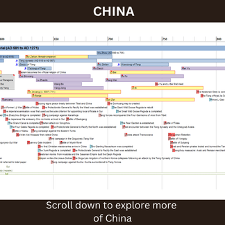 World History Timeline – World History and Mythology