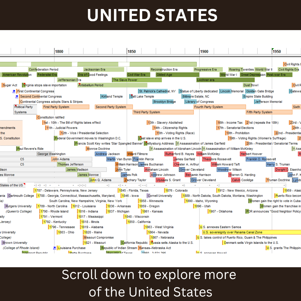 World History Timeline – World History and Mythology