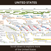 World History Timeline – World History and Mythology