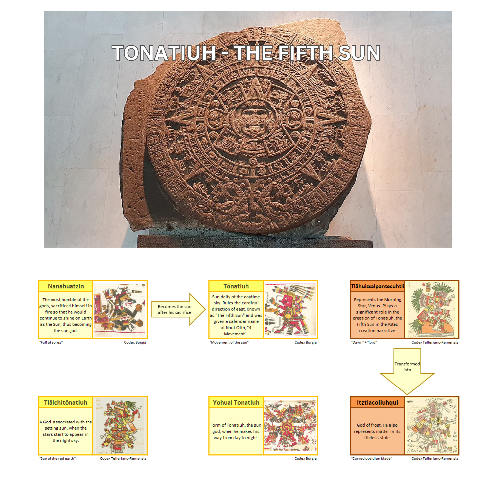 Family Tree of the Aztec Gods – World History and Mythology